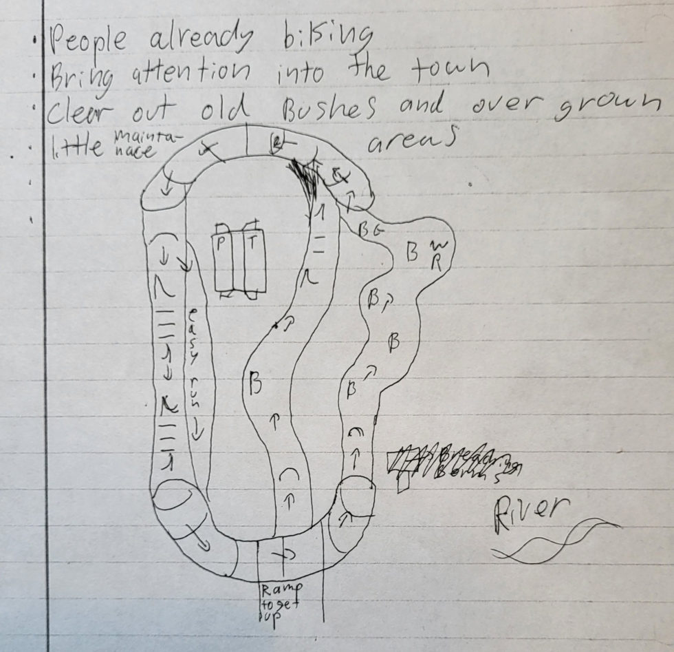 Path to Achievement: Building a Pump Track Trail – Blowing Rock, NC